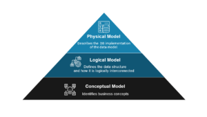 Top 10 Data Modeling Tools to Know in 2021 - Spectral