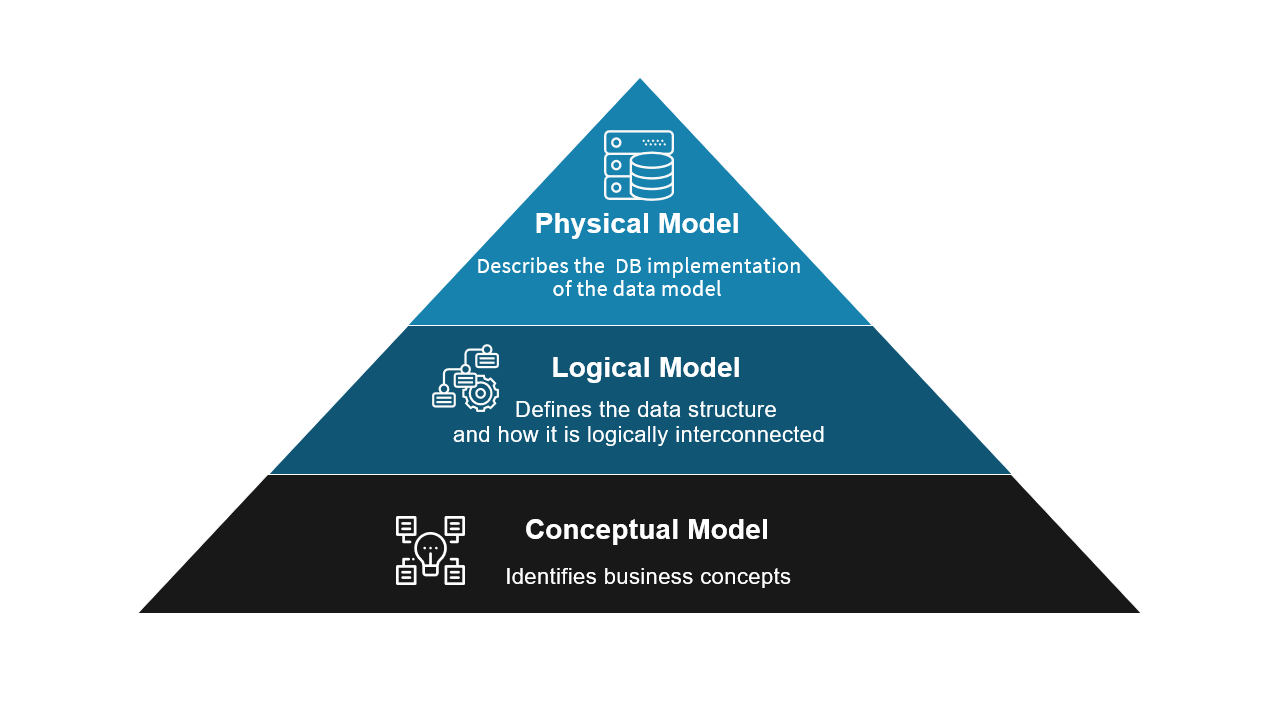 Top 10 Data Modeling Tools To Know In 2021 Spectral