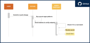 Top 9 Git Secret Scanning Tools for DevSecOps - Spectral
