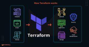 Top 10 Infrastructure as Code (IaC) Tools to Know in 2024 - Spectral