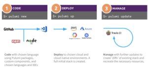 Top 10 Infrastructure as Code (IaC) Tools to Know in 2024 - Spectral
