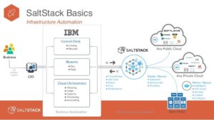 Top 10 Infrastructure as Code (IaC) Tools to Know in 2024 - Spectral
