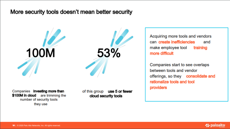 How to Build Your DevOps Cloud Security Stack - Spectral