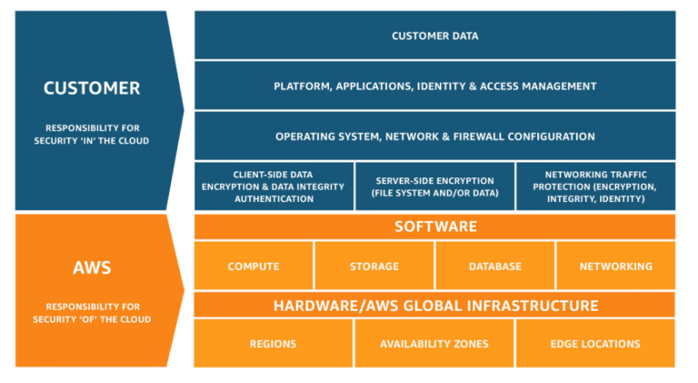 How to Build Your DevOps Cloud Security Stack - Spectral