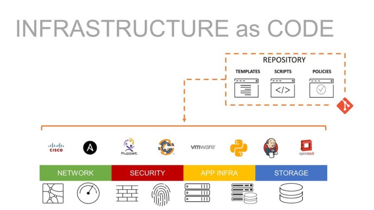 Top 10 Infrastructure as Code (IaC) Tools to Know in 2024 - Spectral