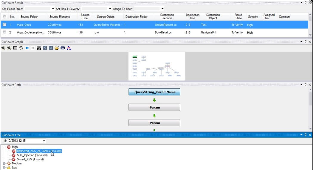 Top 10 Static Application Security Testing Sast Tools In 2023 Spectral