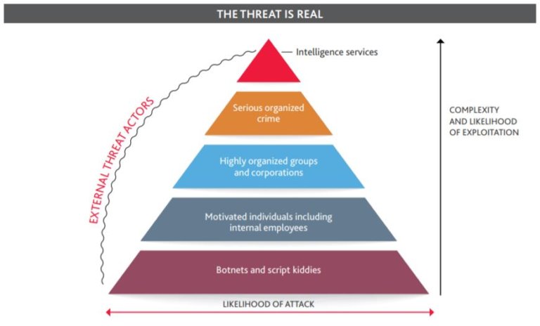 7 Building Blocks of an Effective Cyber Security Strategy - Spectral