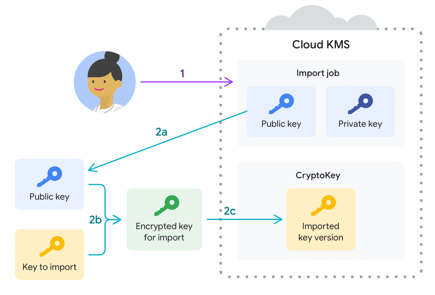 Top 9 Secret Management Tools for 2024 - Spectral