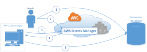 Top 12 AWS Security Tools You Should Know - Spectral