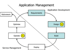 9 Things You Need to Know About Application Management - Spectral