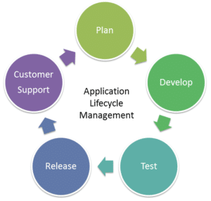 9 Things You Need to Know About Application Management - Spectral