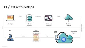 GitOps vs. DevOps: What's the Difference and Why Should You Care ...