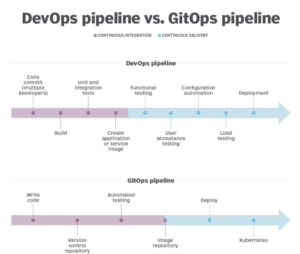 GitOps vs. DevOps: What's the Difference and Why Should You Care ...