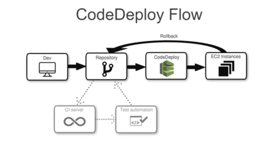 Top 10 Software Deployment Tools for 2024 - Spectral