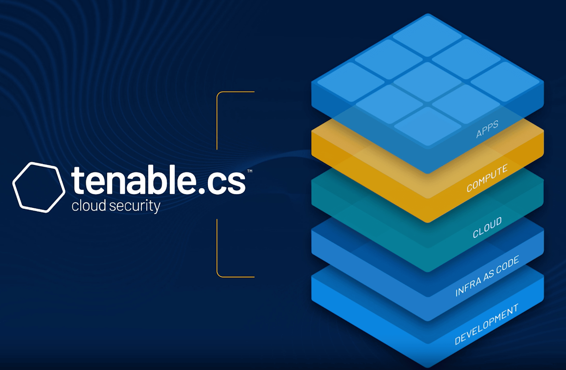 The Developer’s Guide to IaC Scanning - Security Boulevard