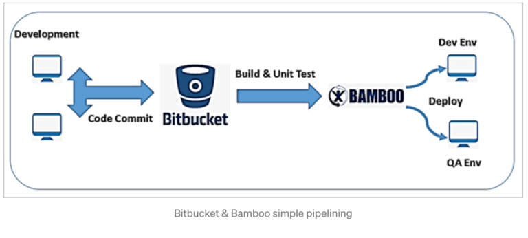 Top 10 Software Deployment Tools for 2024 - Spectral