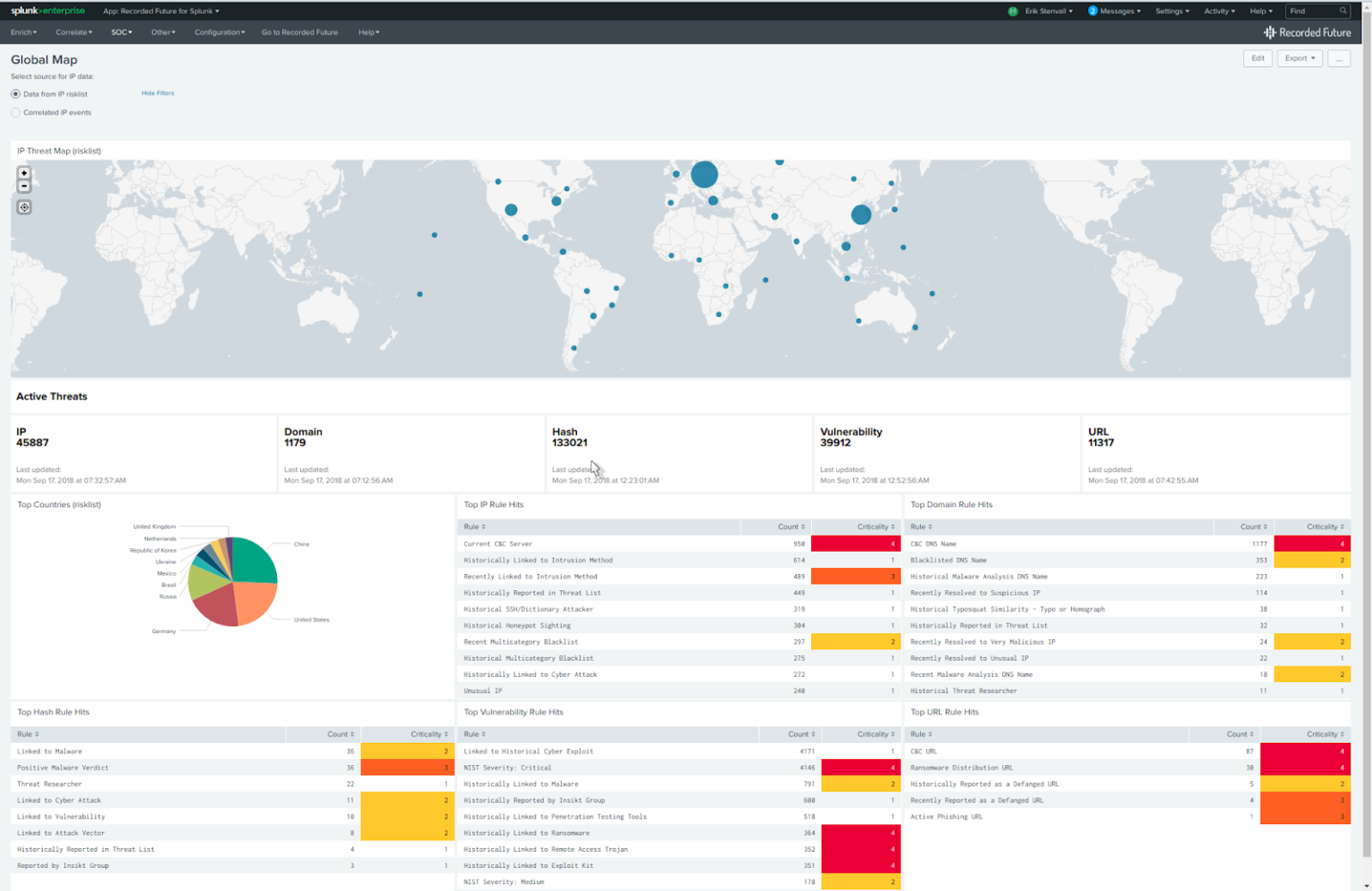 Top 10 Cyber Threat Intelligence Tools for 2022 - Spectral