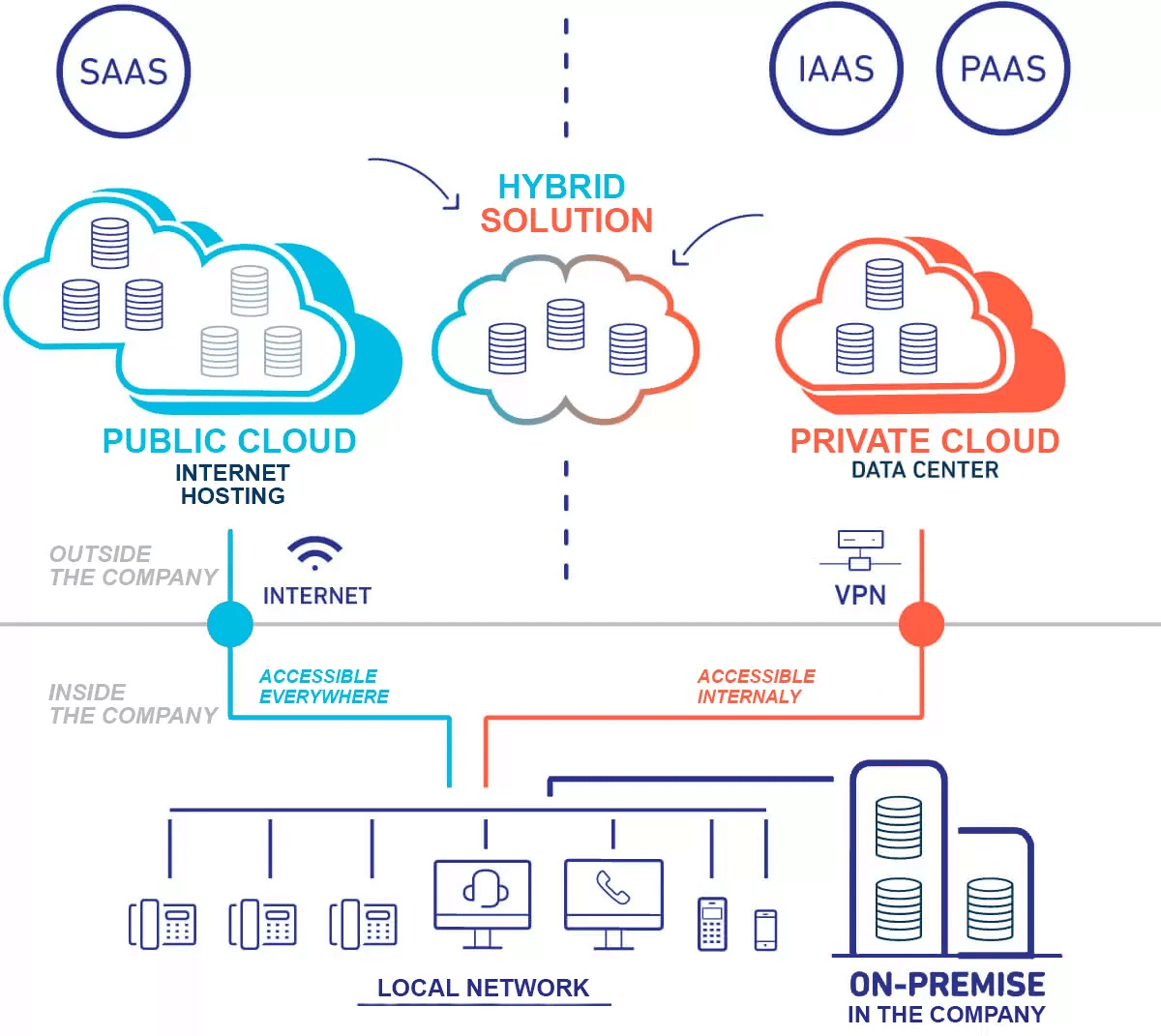 The Developer's Essential Guide to Cloud Deployment Models - Spectral