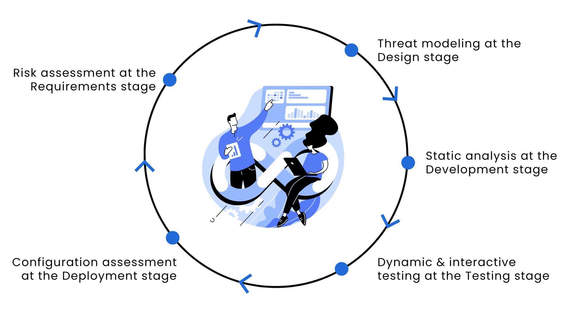 Web Application Security: What to Consider for 2023 - Spectral