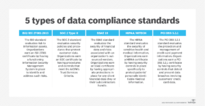 6 Data Center Security Standards You Need to Implement