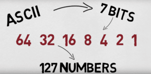 ASCII vs. Unicode: A full tutorial - Spectral