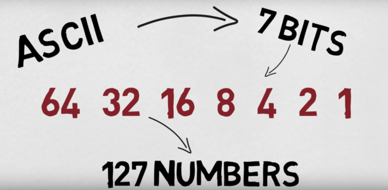 ASCII vs. Unicode: A full tutorial - Spectral