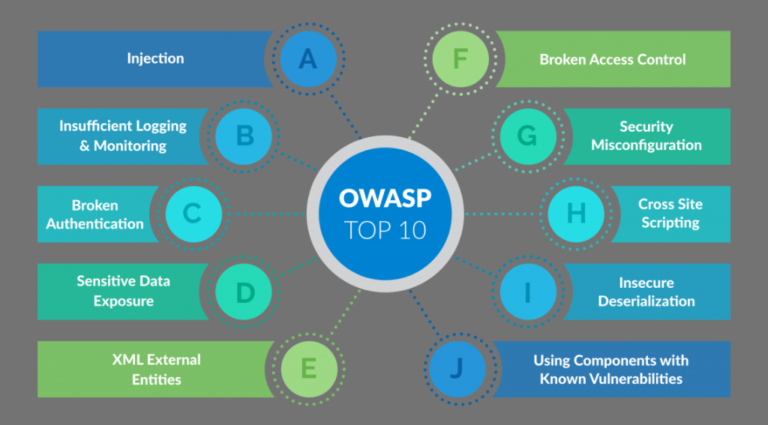 7 Battle-Tested Tips for Using a DAST Scanner - Spectral