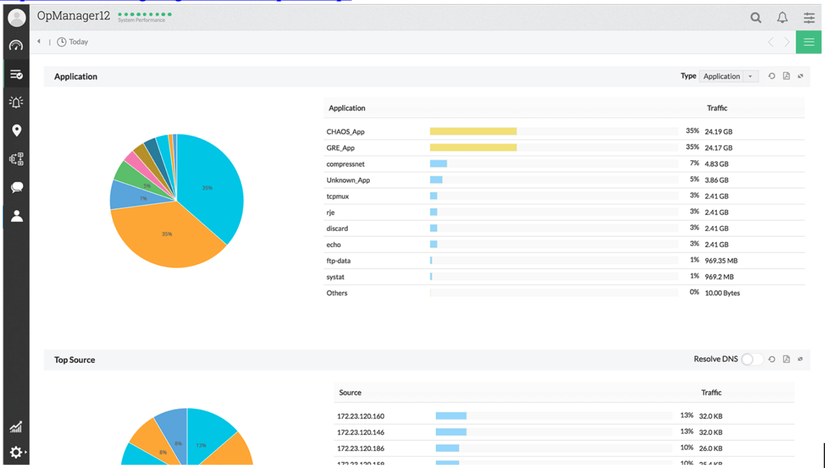 Top 10 Data Discovery Tools That Get Results - Spectral