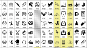 ASCII vs. Unicode: A full tutorial - Spectral
