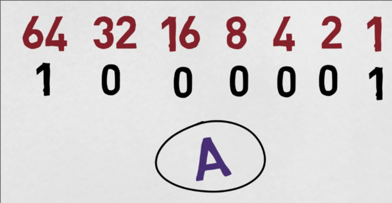 ASCII vs. Unicode: A full tutorial - Spectral
