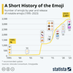 ASCII vs. Unicode: A full tutorial - Spectral