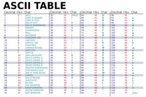 ASCII vs. Unicode: A full tutorial - Spectral