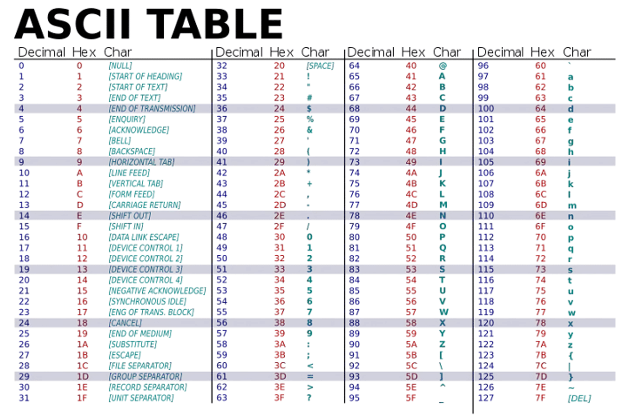 ASCII vs. Unicode: A full tutorial - Spectral