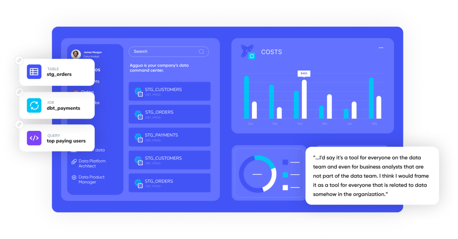 Top 10 Data Discovery Tools That Get Results - Spectral