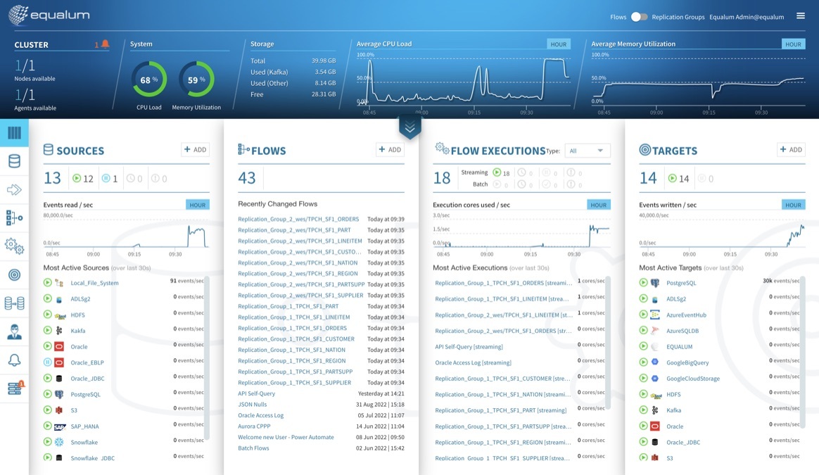 Top 10 Data Discovery Tools That Get Results - Spectral