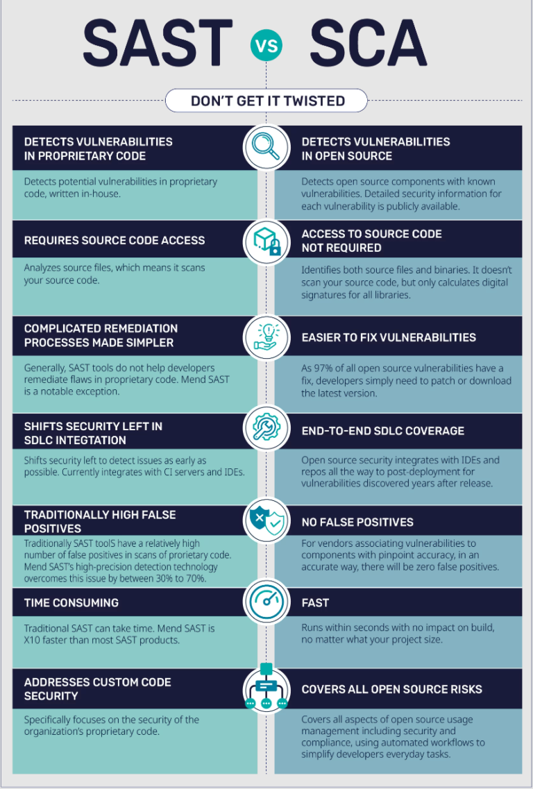 Top 8 Software Composition Analysis (SCA) Tools for 2023 - Spectral
