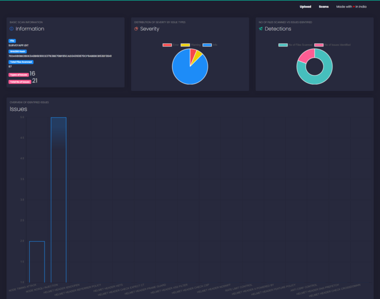 How to Run a SAST test: The Dev Tutorial | Spectral