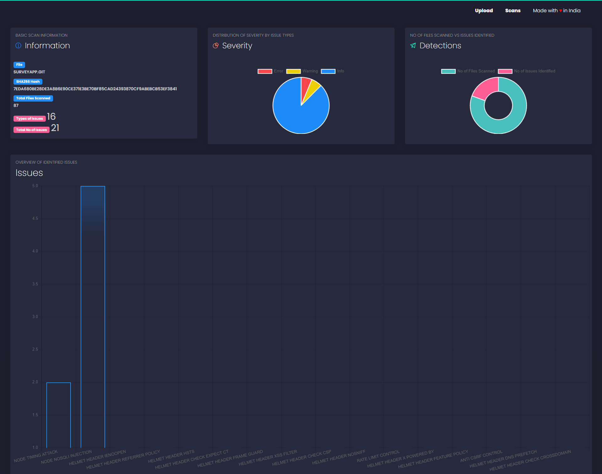 How to Run a SAST test: The Dev Tutorial | Spectral