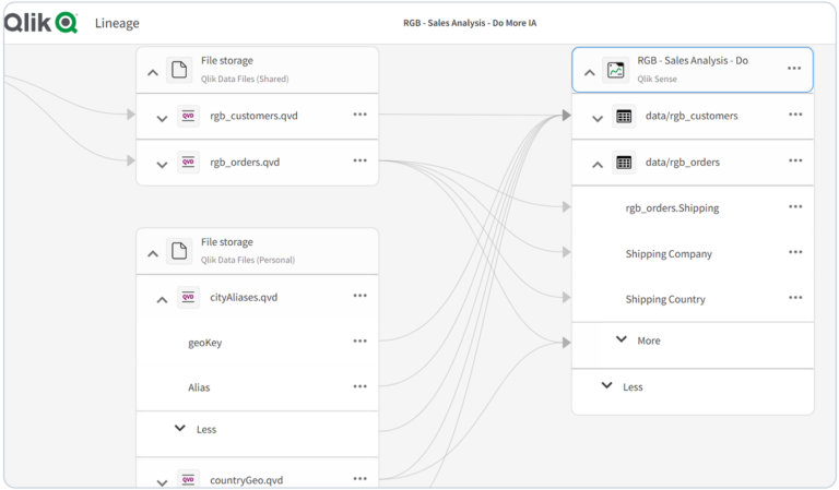 Top 10 Data Discovery Tools That Get Results - Spectral