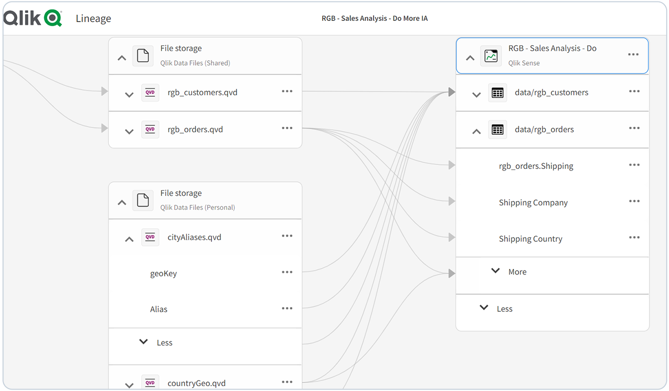 Top 10 Data Discovery Tools That Get Results - Spectral