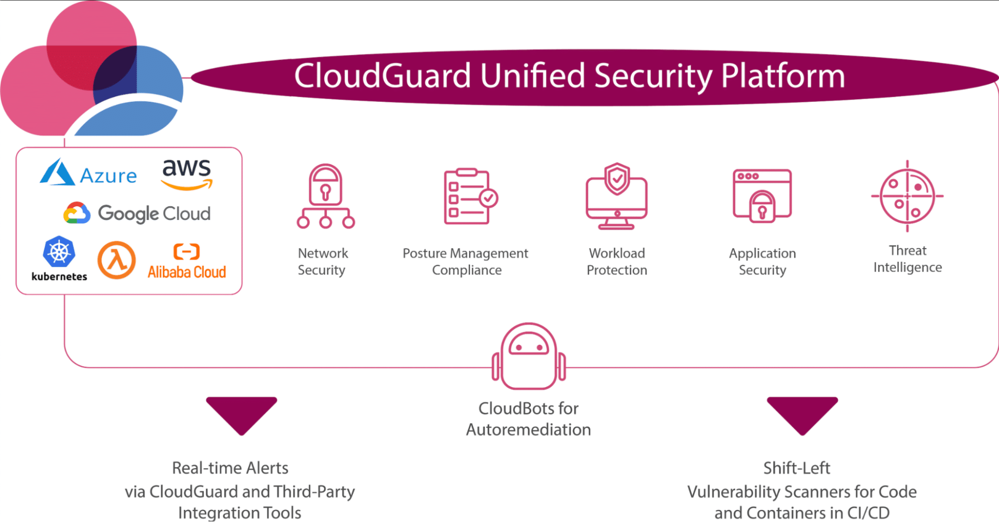 Top 10 CNAPP Software Vendors for 2023 - Spectral