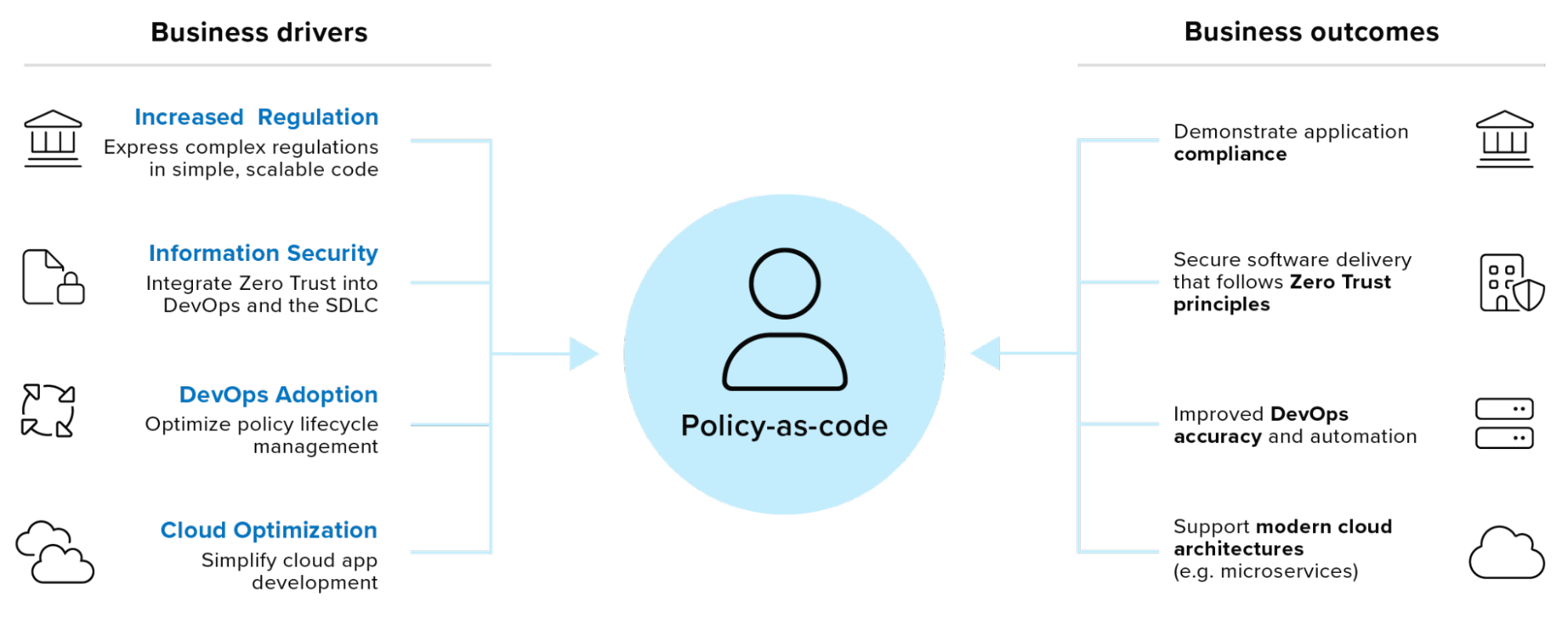 A developer's guide to implementing Policy as Code - Spectral