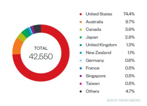 A step-by-step guide to preventing credit card skimming attacks - Spectral