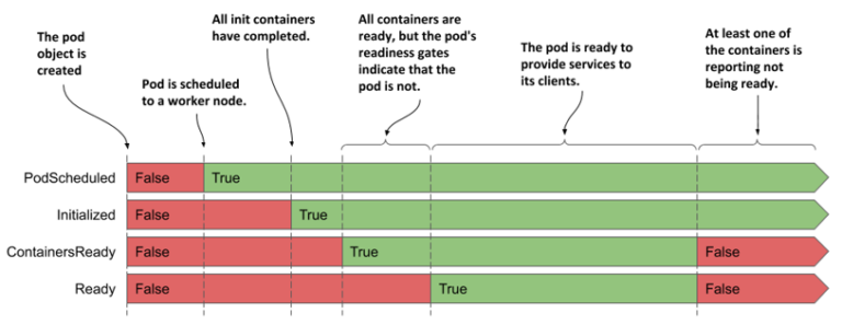 Kubectl restart pod: A Foolproof Guide to Pod restarts - Spectral