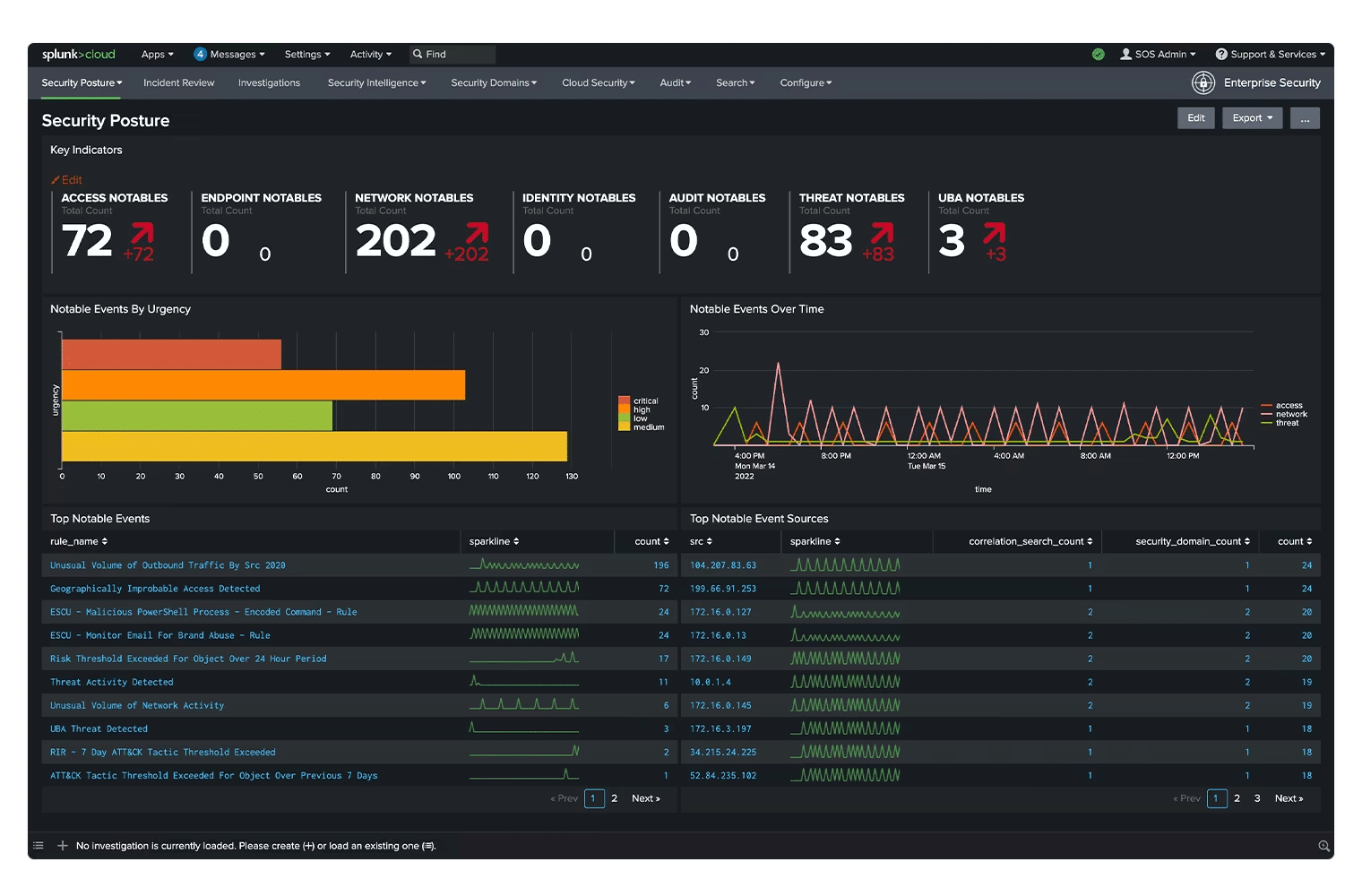 Top 10 Security Automation Tools Spectral