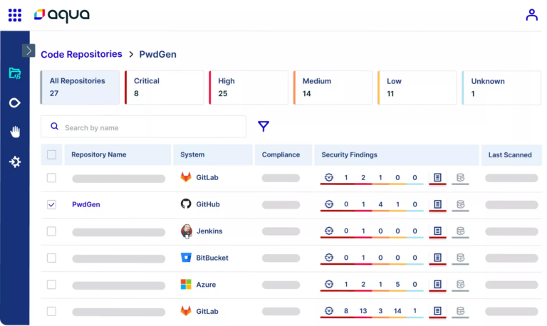 Top 10 CI/CD Security Tools - Spectral
