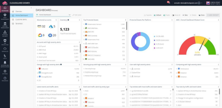 Top 10 CI/CD Security Tools - Spectral