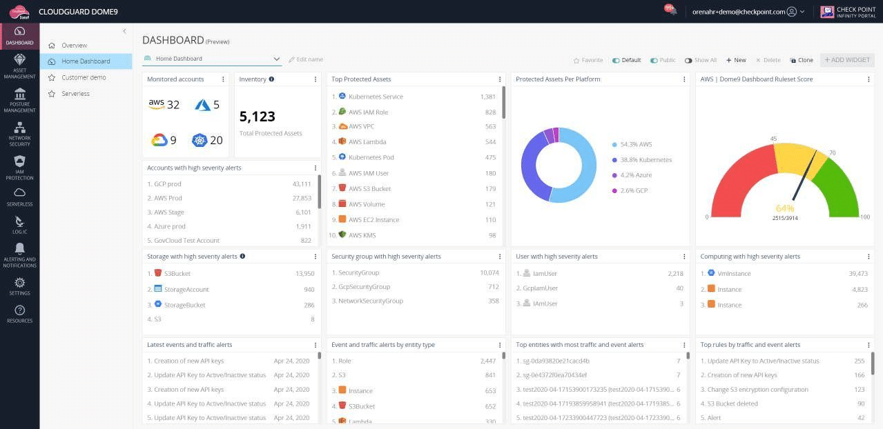 Top 10 CI/CD Security Tools - Spectral