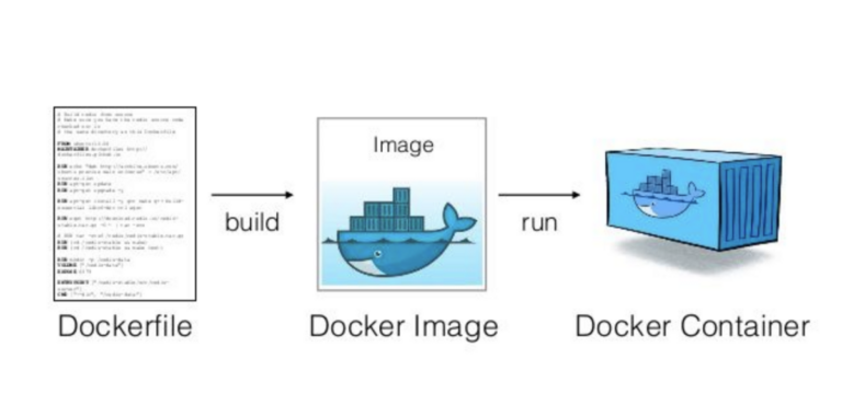 Dockerfile WORKDIR: How to Get Started and Advanced Usage - Spectral